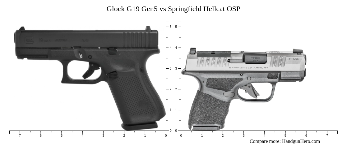Glock G19 Gen5 vs Springfield Hellcat OSP size comparison | Handgun Hero