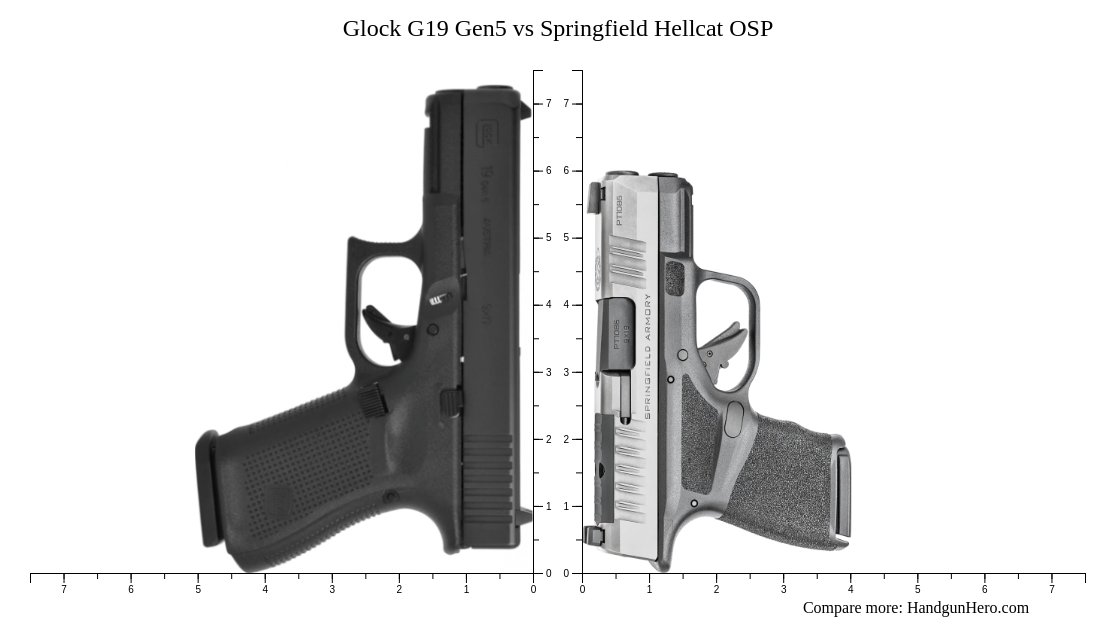 Glock G19 Gen5 vs Springfield Hellcat OSP size comparison | Handgun Hero