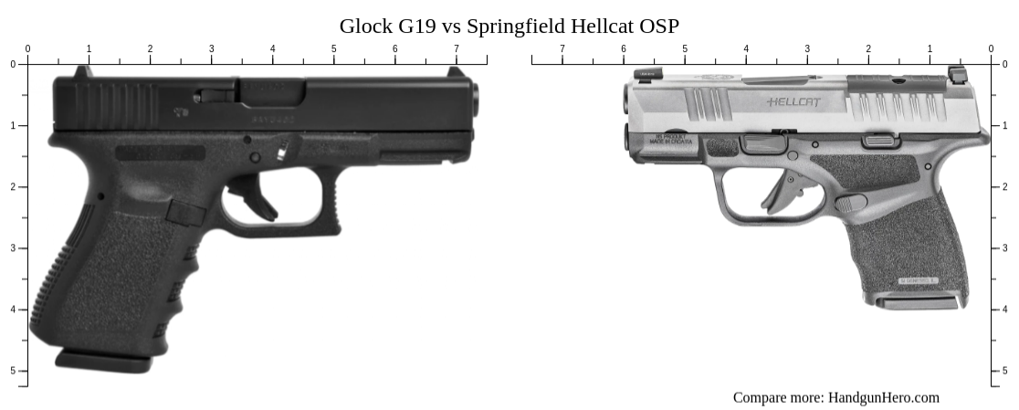 Glock G19 vs Springfield Hellcat OSP size comparison | Handgun Hero