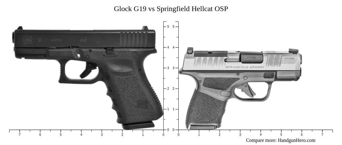 Glock G19 vs Springfield Hellcat OSP size comparison | Handgun Hero