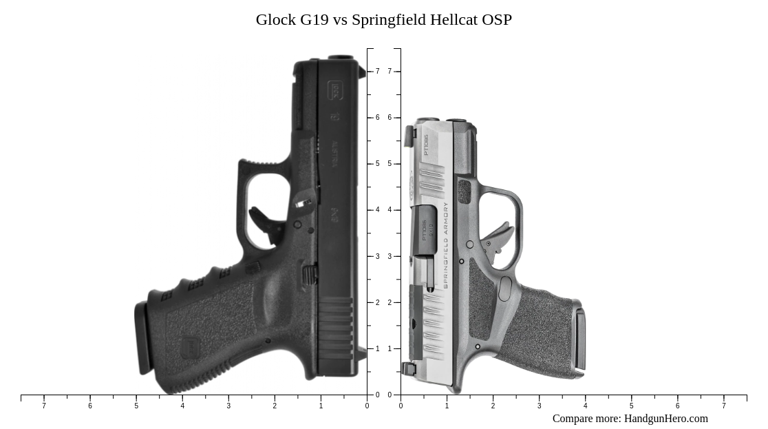 Glock G19 vs Springfield Hellcat OSP size comparison | Handgun Hero