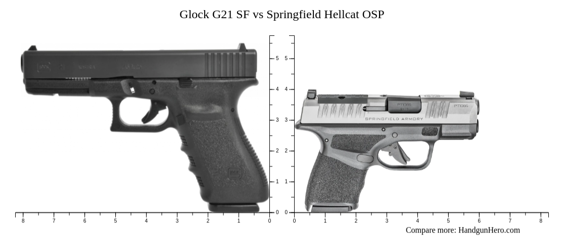 Glock G21 SF vs Springfield Hellcat OSP size comparison | Handgun Hero