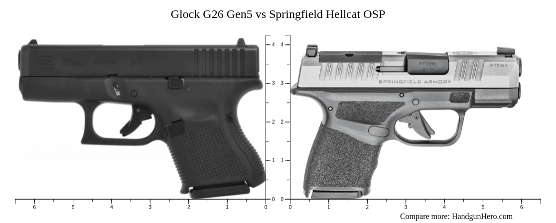 Glock G26 Gen5 vs Springfield Hellcat OSP size comparison | Handgun Hero