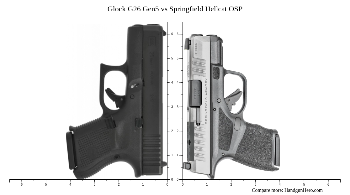 Glock G26 Gen5 vs Springfield Hellcat OSP size comparison | Handgun Hero