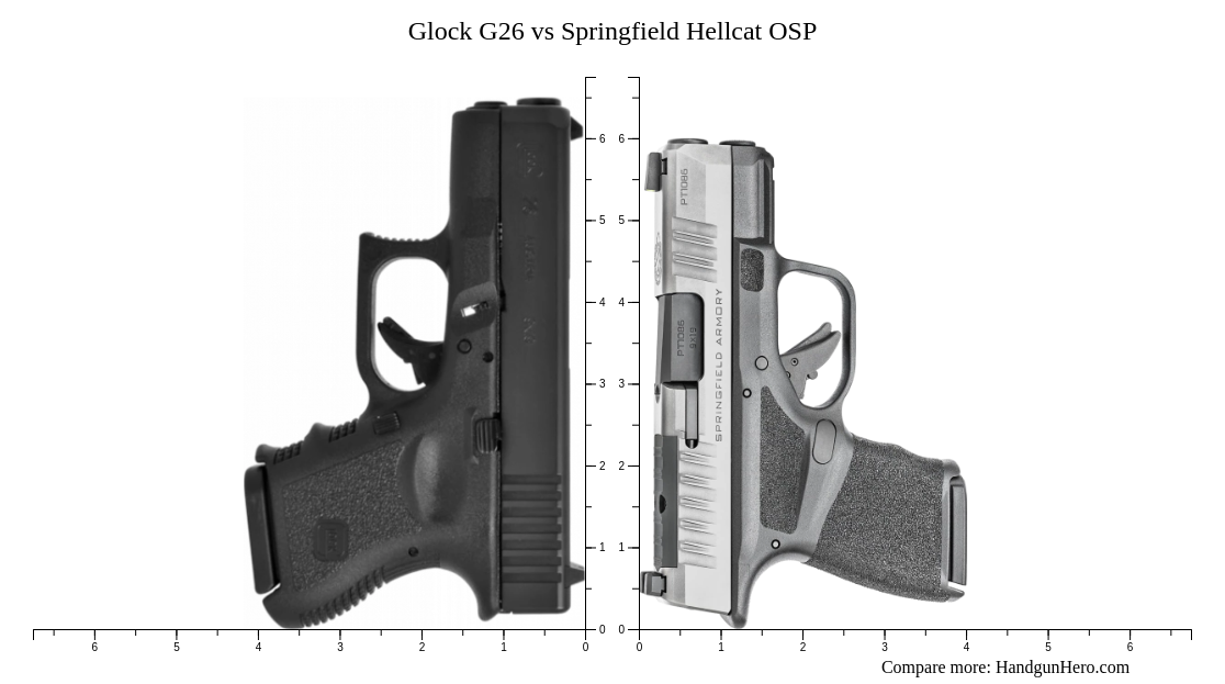 Springfield Hellcat OSP vs Glock G26 size comparison | Handgun Hero