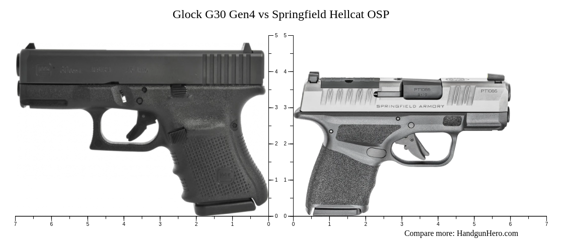 Springfield Hellcat OSP vs Glock G30 Gen4 size comparison | Handgun Hero