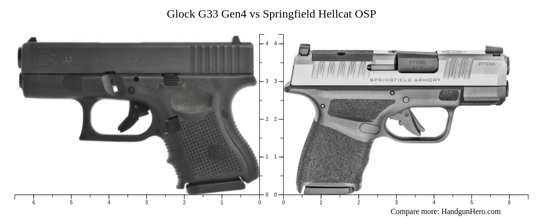 Glock G33 Gen4 vs Springfield Hellcat OSP size comparison | Handgun Hero