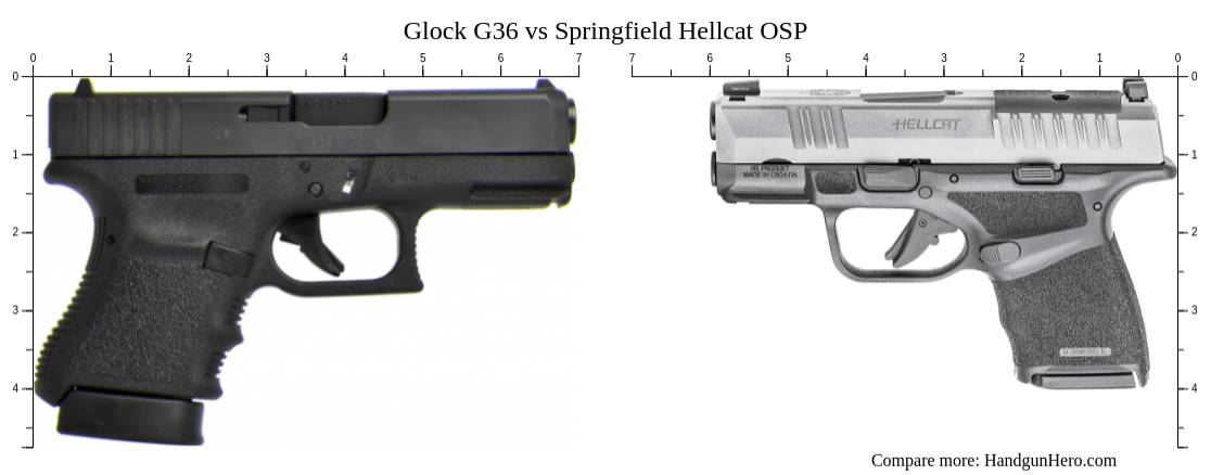 Glock G36 vs Springfield Hellcat OSP size comparison | Handgun Hero