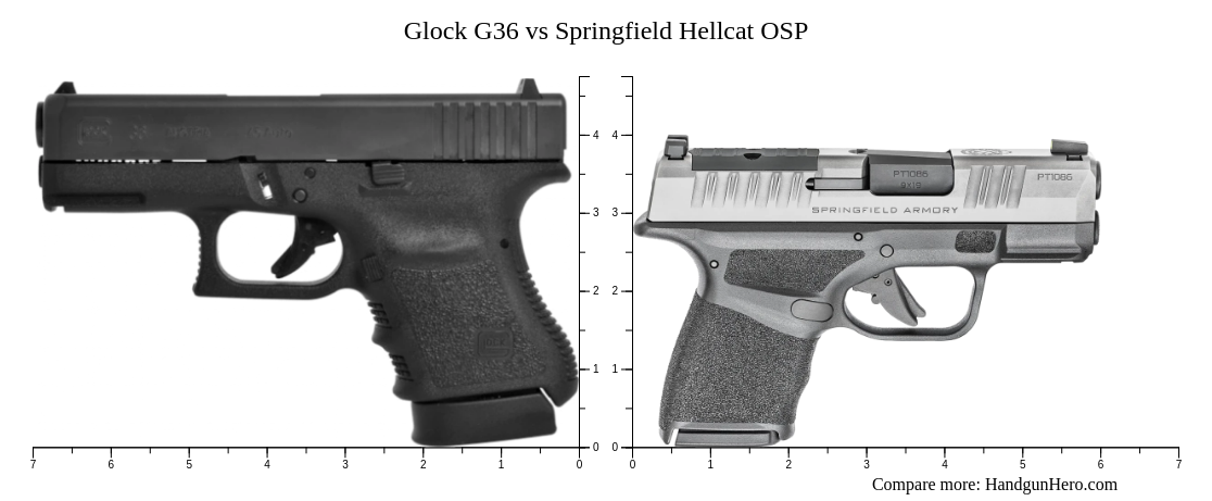Glock G36 vs Springfield Hellcat OSP size comparison | Handgun Hero