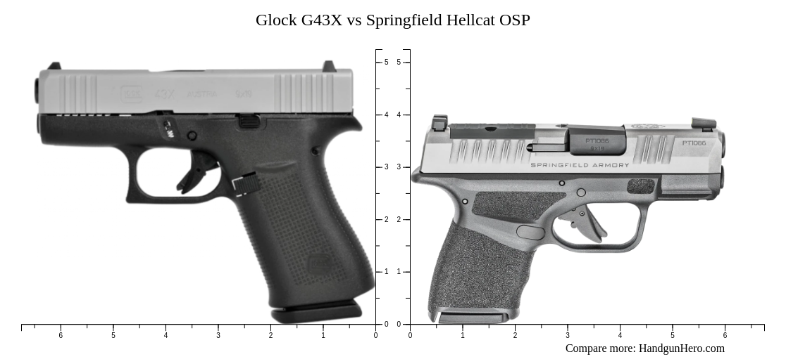 Glock G43X vs Springfield Hellcat OSP size comparison | Handgun Hero