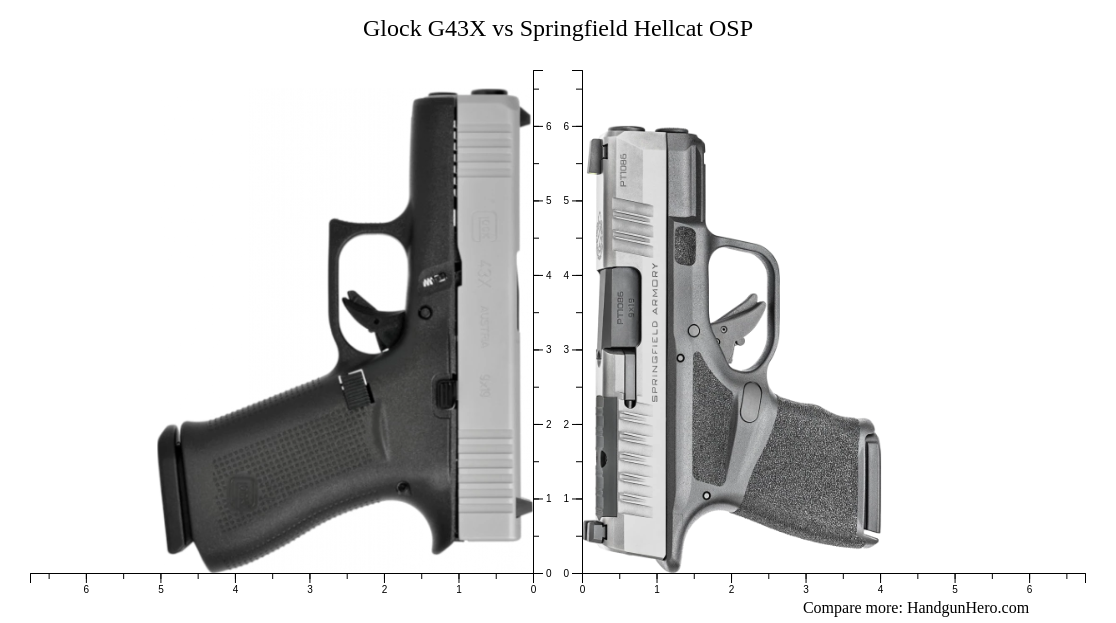 Glock G43X vs Springfield Hellcat OSP size comparison | Handgun Hero