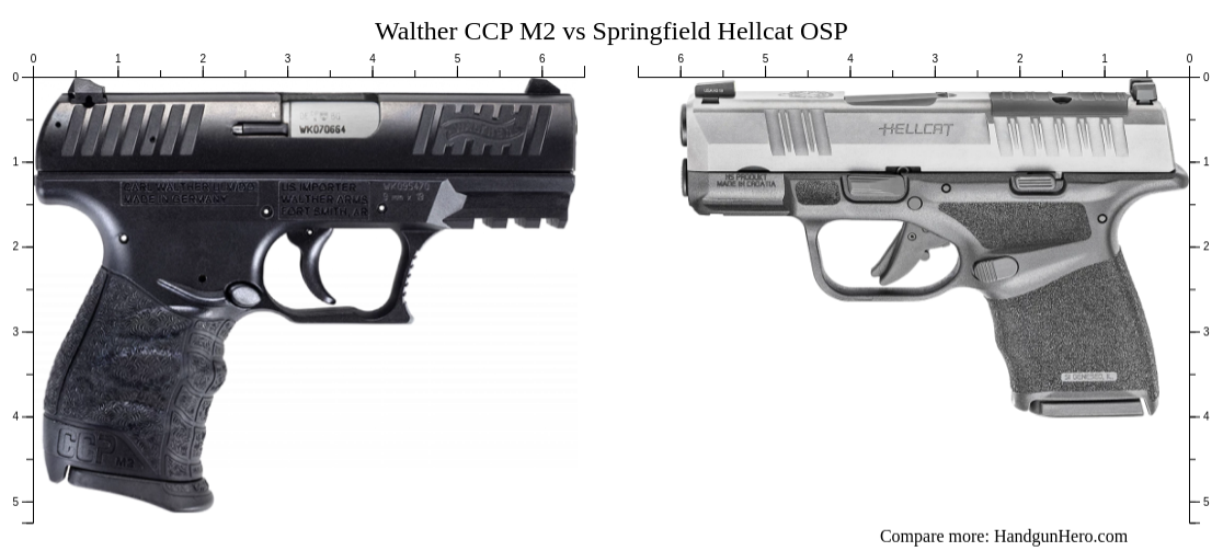 Walther CCP M2 vs Springfield Hellcat OSP size comparison | Handgun Hero