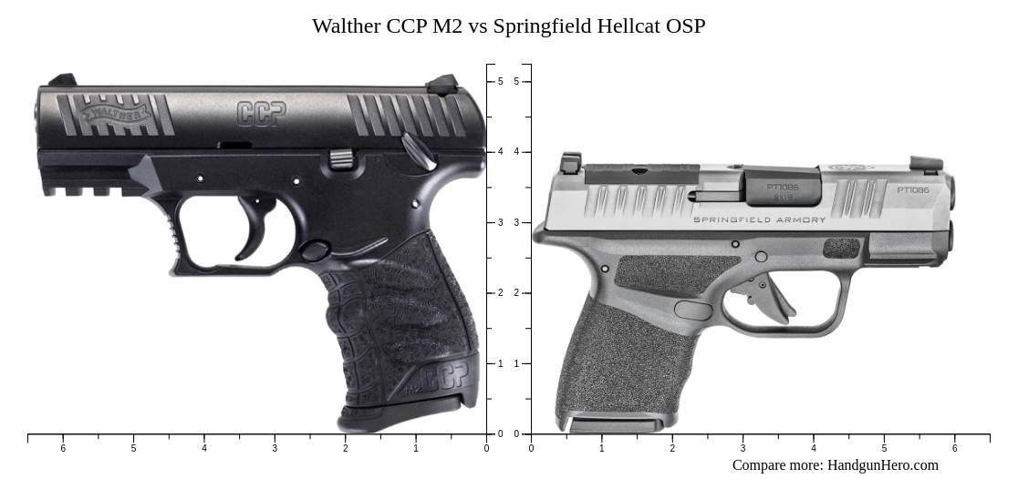 Walther CCP M2 vs Springfield Hellcat OSP size comparison | Handgun Hero