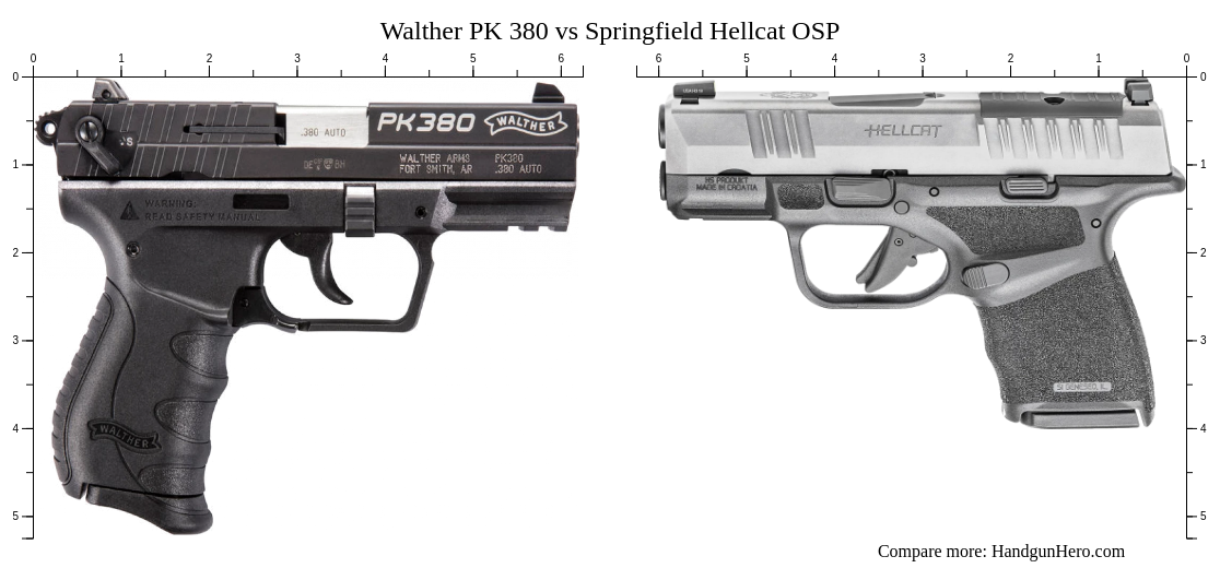 Walther PK 380 vs Taurus G3 vs Ruger LCP MAX vs Springfield Hellcat Pro vs Springfield Hellcat ...