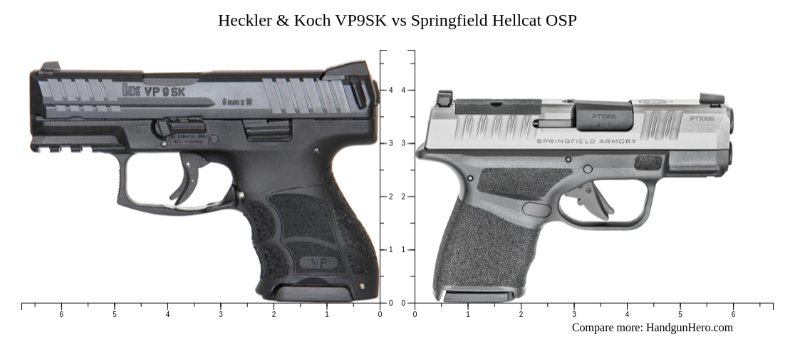 Heckler & Koch VP9SK vs Springfield Hellcat OSP size comparison ...