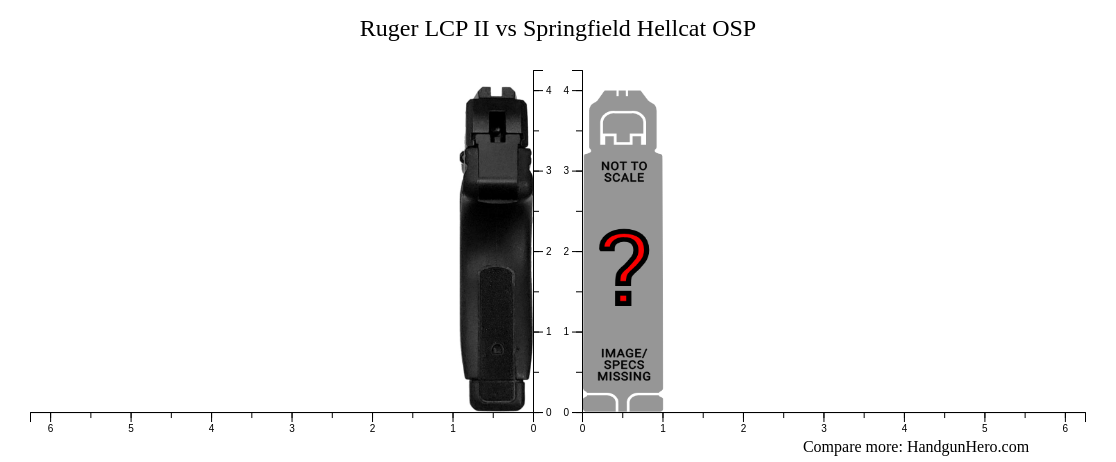 Ruger LCP II vs Springfield Hellcat OSP size comparison | Handgun Hero
