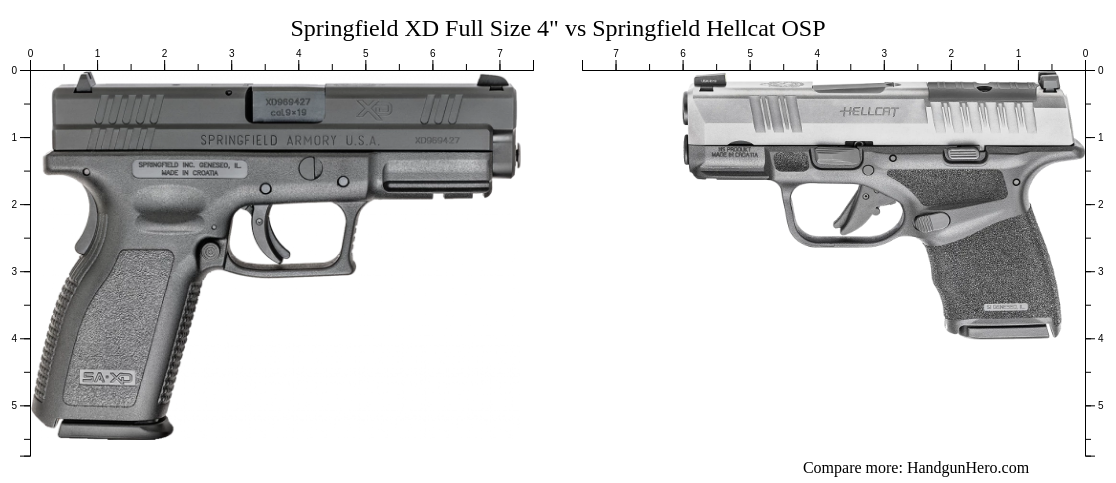 Springfield XD Full Size 4" vs Springfield Hellcat OSP size comparison ...