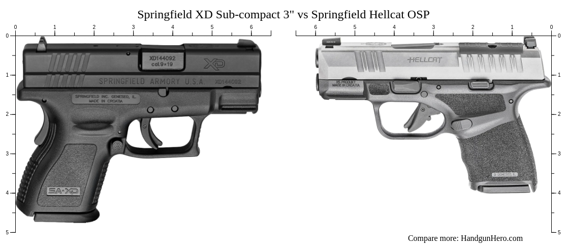 Sig Sauer P365 vs Glock G26 vs Springfield XD Sub-compact 3" vs Springfield Hellcat Micro ...