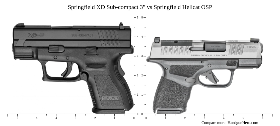 Sig Sauer P365 vs Springfield Hellcat Micro Compact vs Glock G26 vs ...