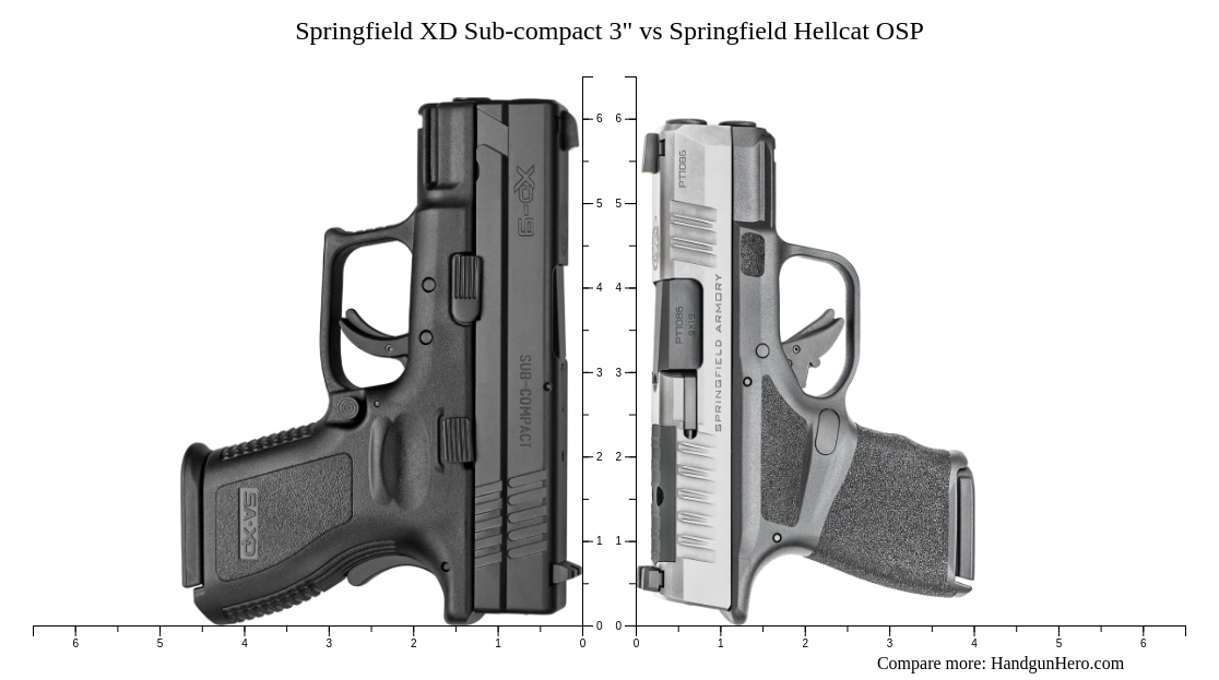Sig Sauer P365 vs Springfield Hellcat Micro Compact vs Glock G26 vs ...