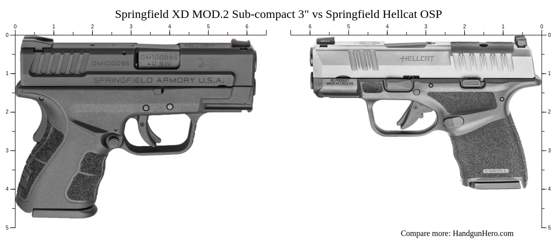 Springfield XD MOD.2 Sub-compact 3" vs Springfield Hellcat OSP size ...