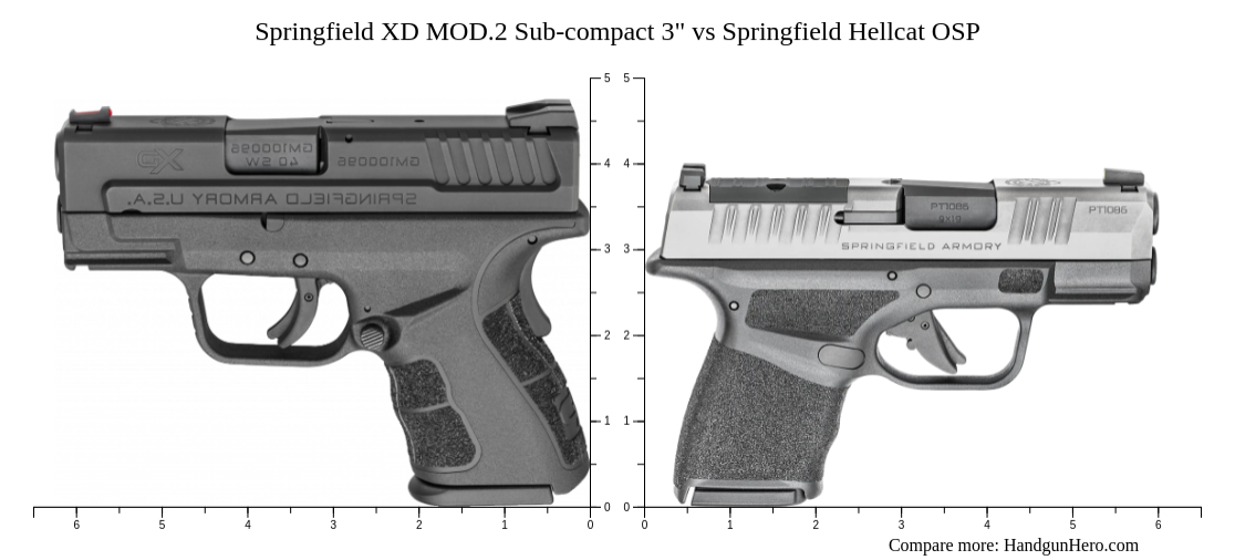 Springfield XD MOD.2 Sub-compact 3" vs Springfield Hellcat OSP size ...