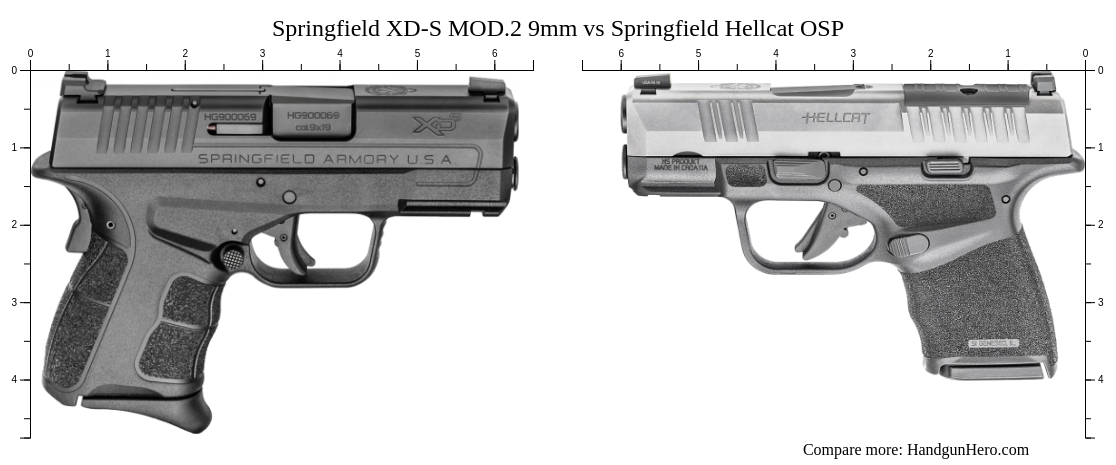 Springfield XD-S MOD.2 9mm vs Springfield Hellcat OSP size comparison ...