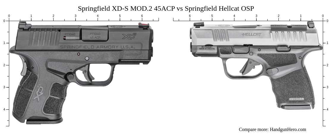 Springfield XD-S MOD.2 45ACP vs Springfield Hellcat OSP size comparison ...
