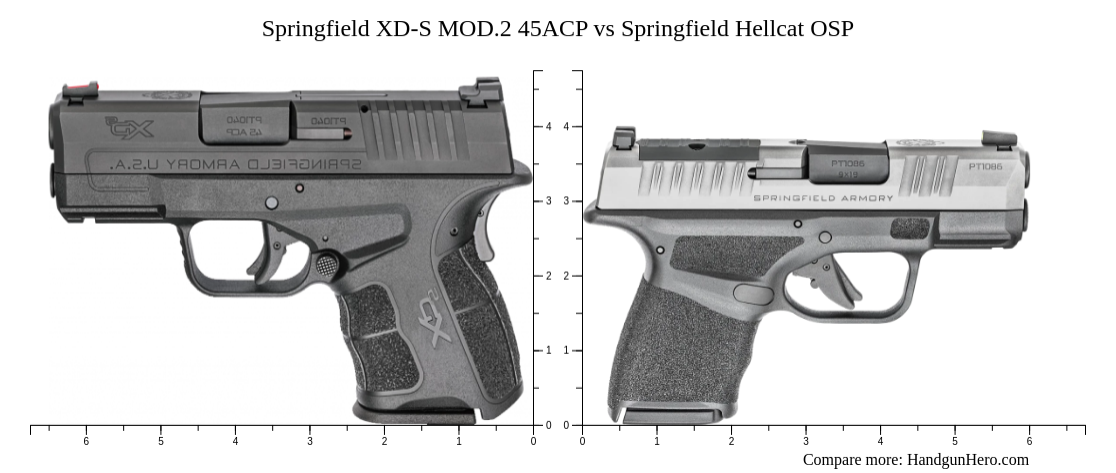 Springfield XD-S MOD.2 45ACP vs Springfield Hellcat OSP size comparison ...