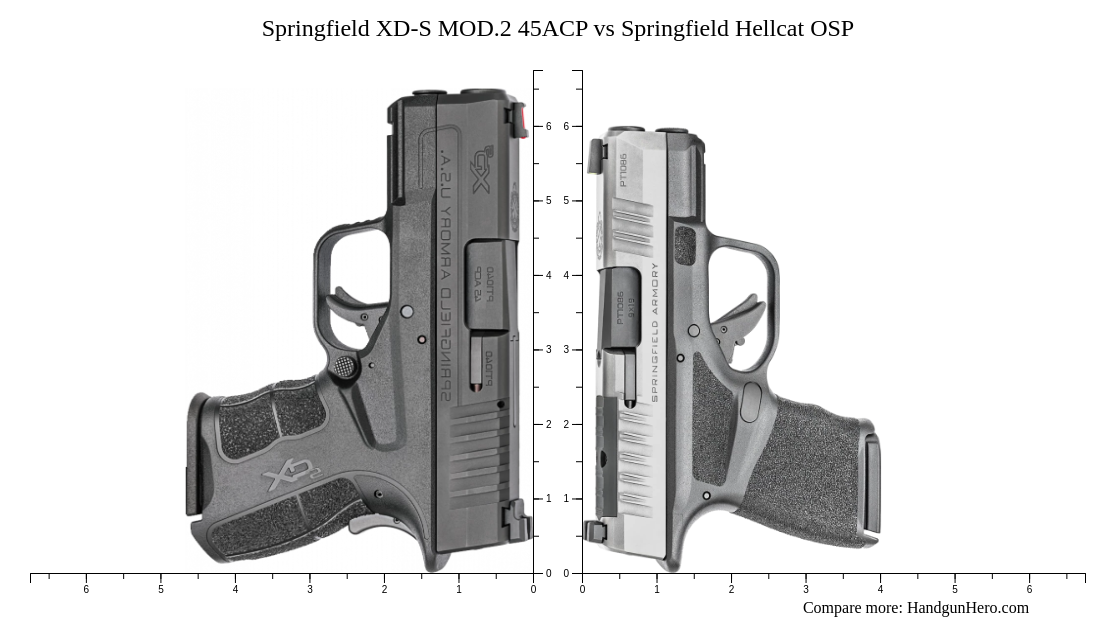 Springfield XD-S MOD.2 45ACP vs Springfield Hellcat OSP size comparison | Handgun Hero