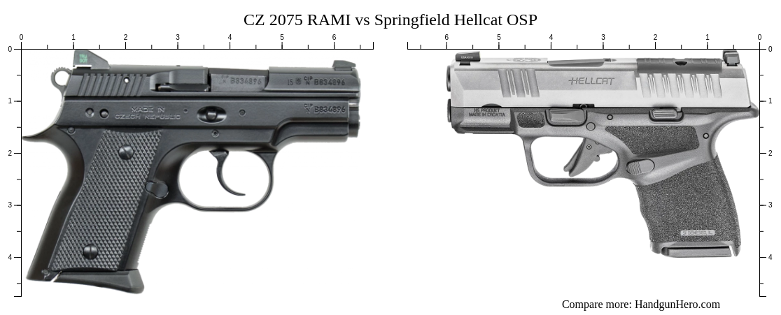 CZ 2075 RAMI vs Springfield Hellcat OSP size comparison | Handgun Hero