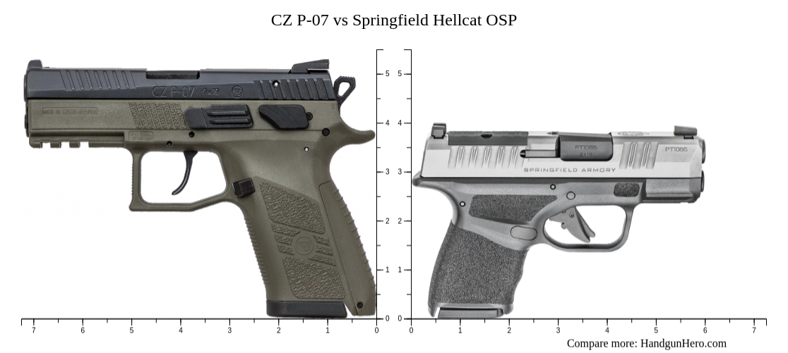 CZ P-07 vs Springfield Hellcat OSP size comparison | Handgun Hero