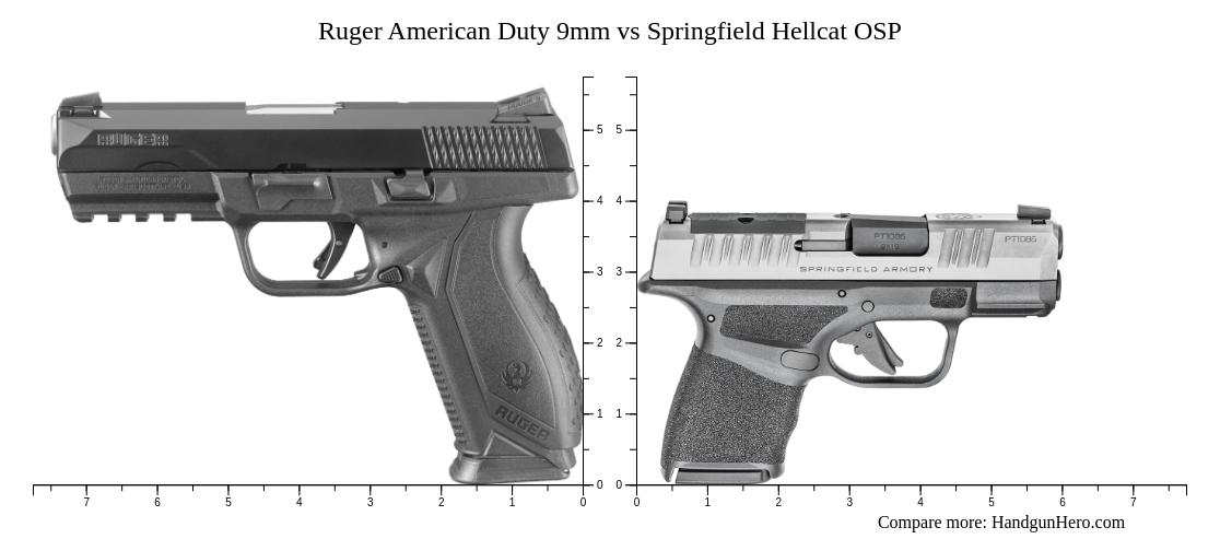 Ruger American Duty 9mm vs Springfield Hellcat OSP size comparison ...
