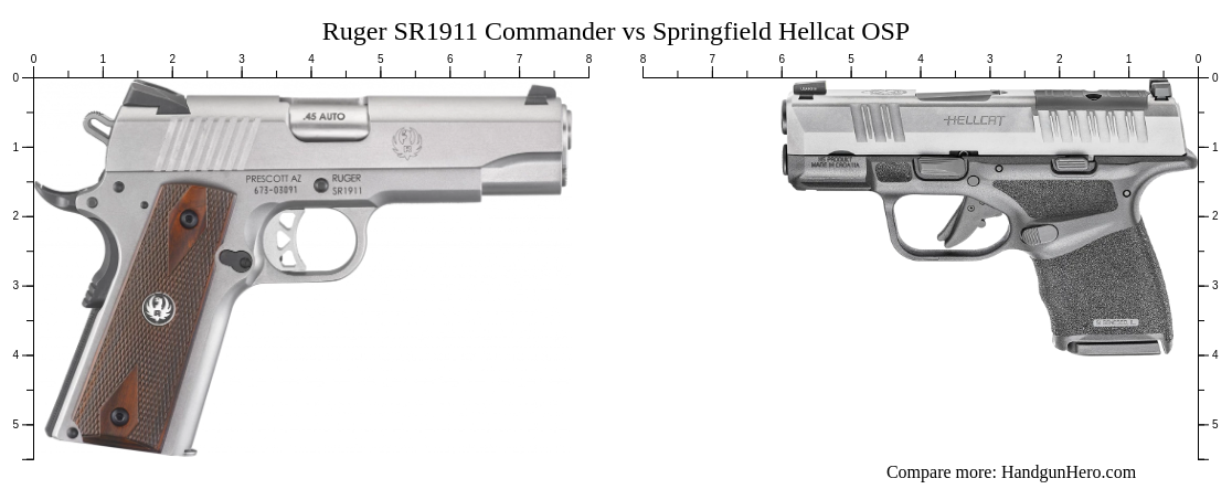 Ruger SR1911 Commander vs Springfield Hellcat OSP size comparison ...