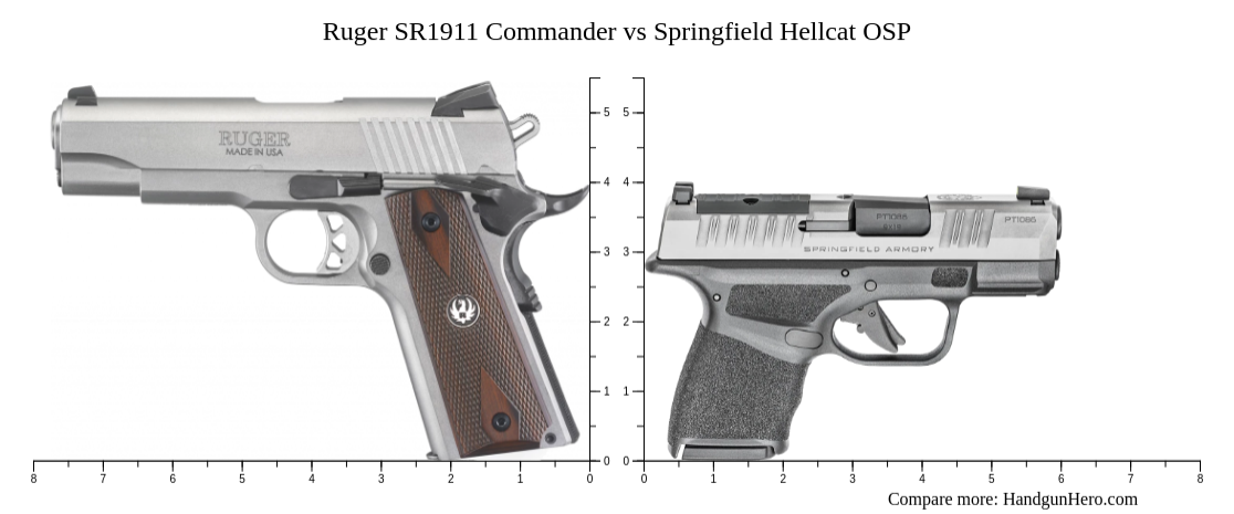 Ruger SR1911 Commander vs Springfield Hellcat OSP size comparison ...
