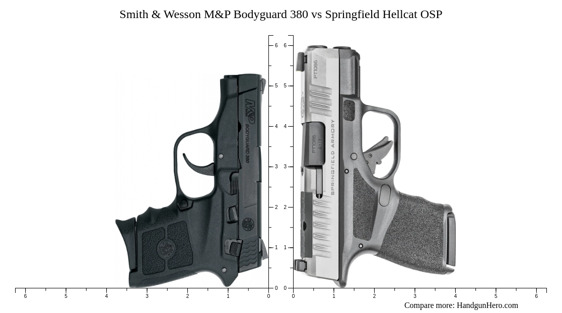 Smith & Wesson M&P Bodyguard 380 vs Springfield Hellcat OSP size ...