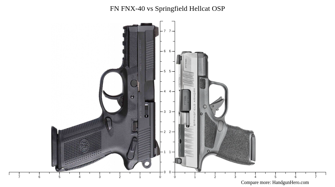 FN FNX-40 vs Springfield Hellcat OSP size comparison | Handgun Hero