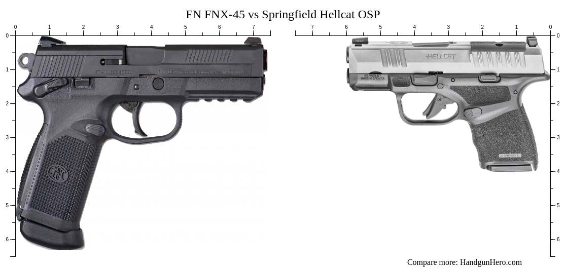 FN FNX-45 vs Springfield Hellcat OSP size comparison | Handgun Hero