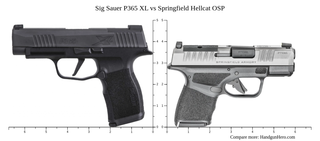 Sig Sauer P365 XL vs Springfield Hellcat OSP size comparison | Handgun Hero