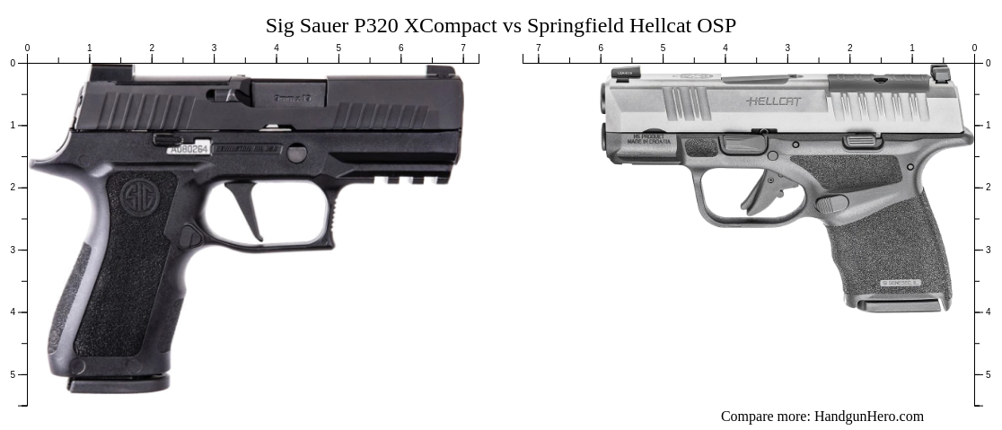 Sig Sauer P320 XCompact vs Springfield Hellcat OSP size comparison ...