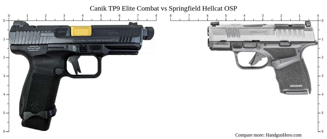 Canik TP9 Elite Combat vs Springfield Hellcat OSP size comparison | Handgun Hero
