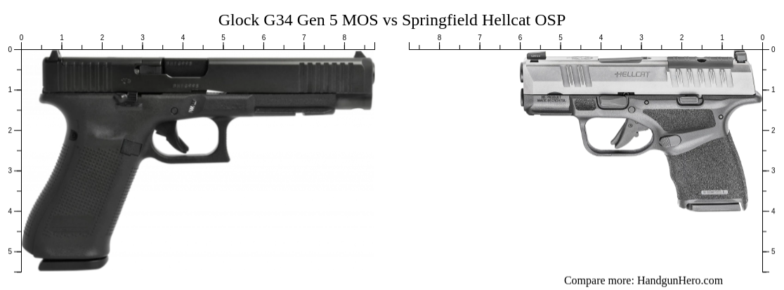Glock G34 Gen 5 MOS vs Springfield Hellcat OSP size comparison ...