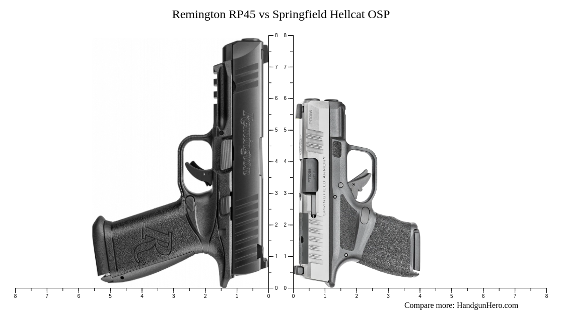 Remington RP45 vs Springfield Hellcat OSP size comparison | Handgun Hero