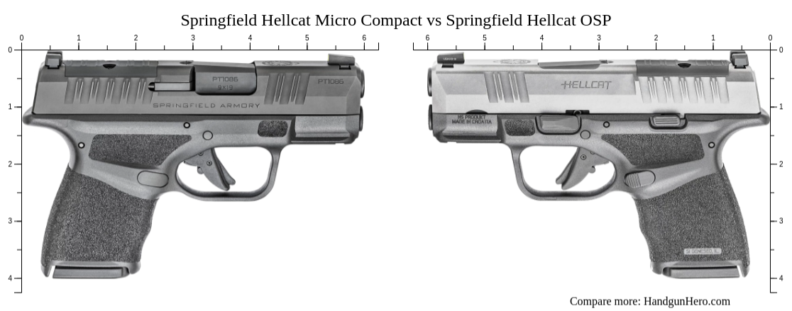 Springfield Hellcat Micro Compact vs Springfield Hellcat OSP size comparison | Handgun Hero