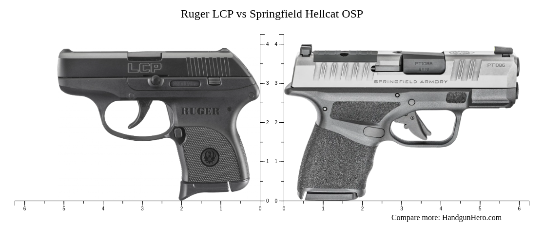 Ruger LCP vs Springfield Hellcat OSP size comparison | Handgun Hero