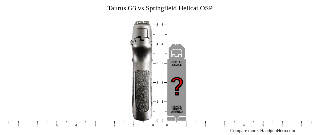Glock G43 vs Ruger LCP MAX vs Springfield Hellcat OSP vs Springfield ...