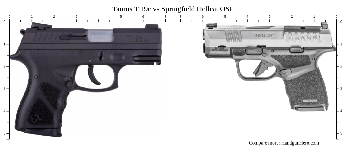 Taurus TH9c vs Springfield Hellcat OSP size comparison | Handgun Hero