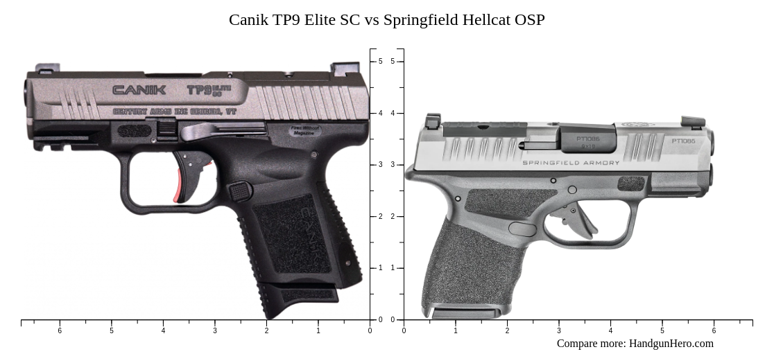 Canik TP9 Elite SC vs Springfield Hellcat OSP size comparison | Handgun ... Canik TP9 Elite SC vs Springfield Hellcat OSP size comparison | Handgun ...