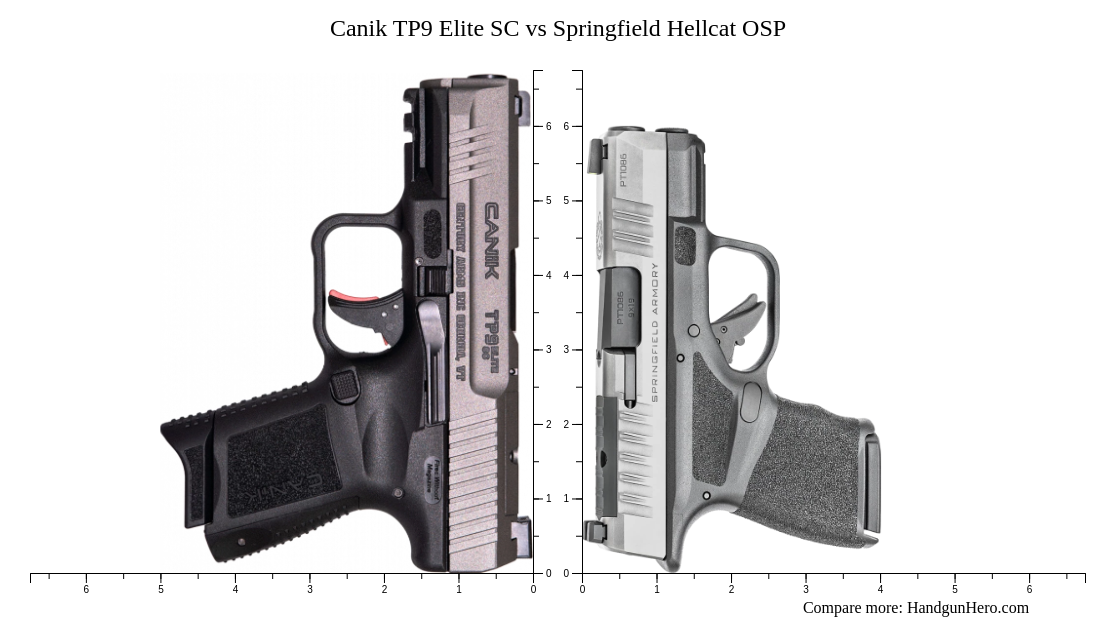 Canik TP9 Elite SC vs Springfield Hellcat OSP size comparison | Handgun ... Canik TP9 Elite SC vs Springfield Hellcat OSP size comparison | Handgun ...