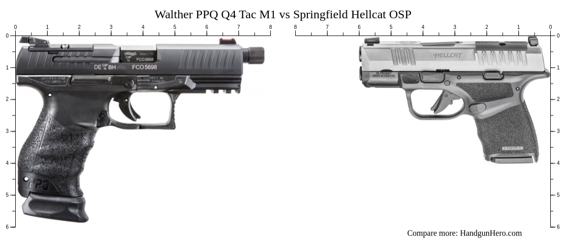 Walther PPQ Q4 Tac M1 vs Springfield Hellcat OSP size comparison | Handgun Hero